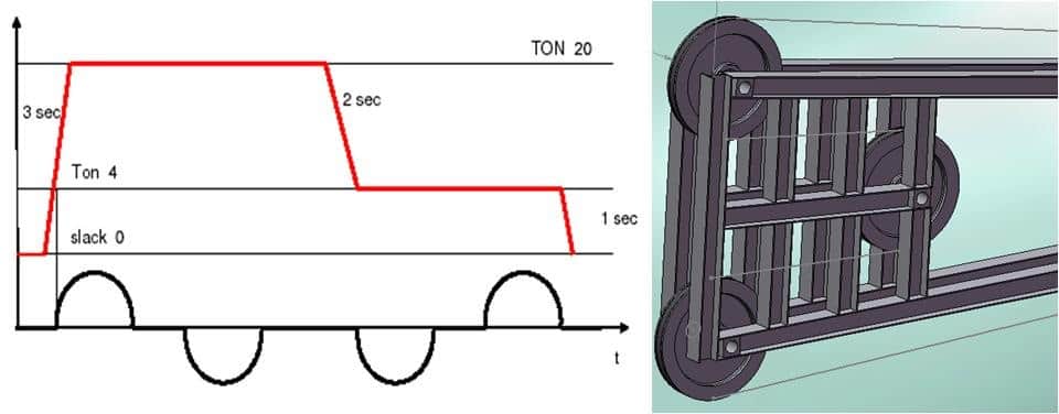 MRE WIRE ROPE ENGINEERING, Fatigue testing